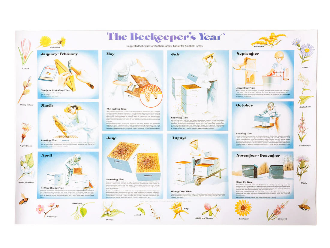 The Beekeepers Year Poster — Hidden Hollow Honey